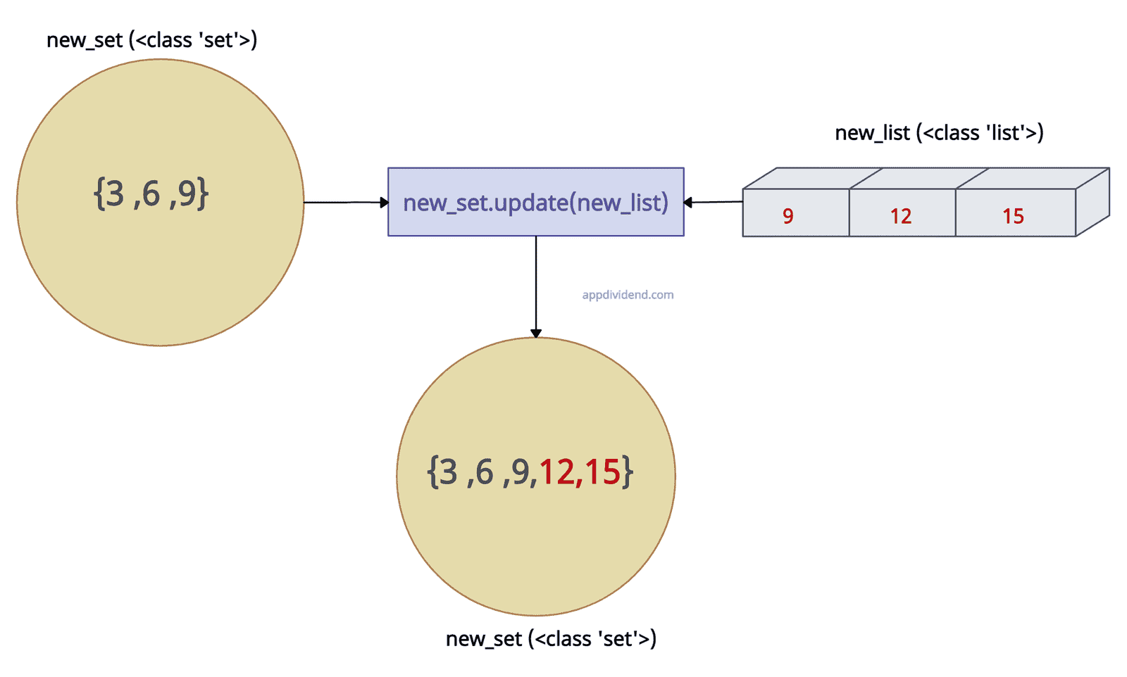 How To Add List To Set In Python how-to-add-list-to-set-in-python