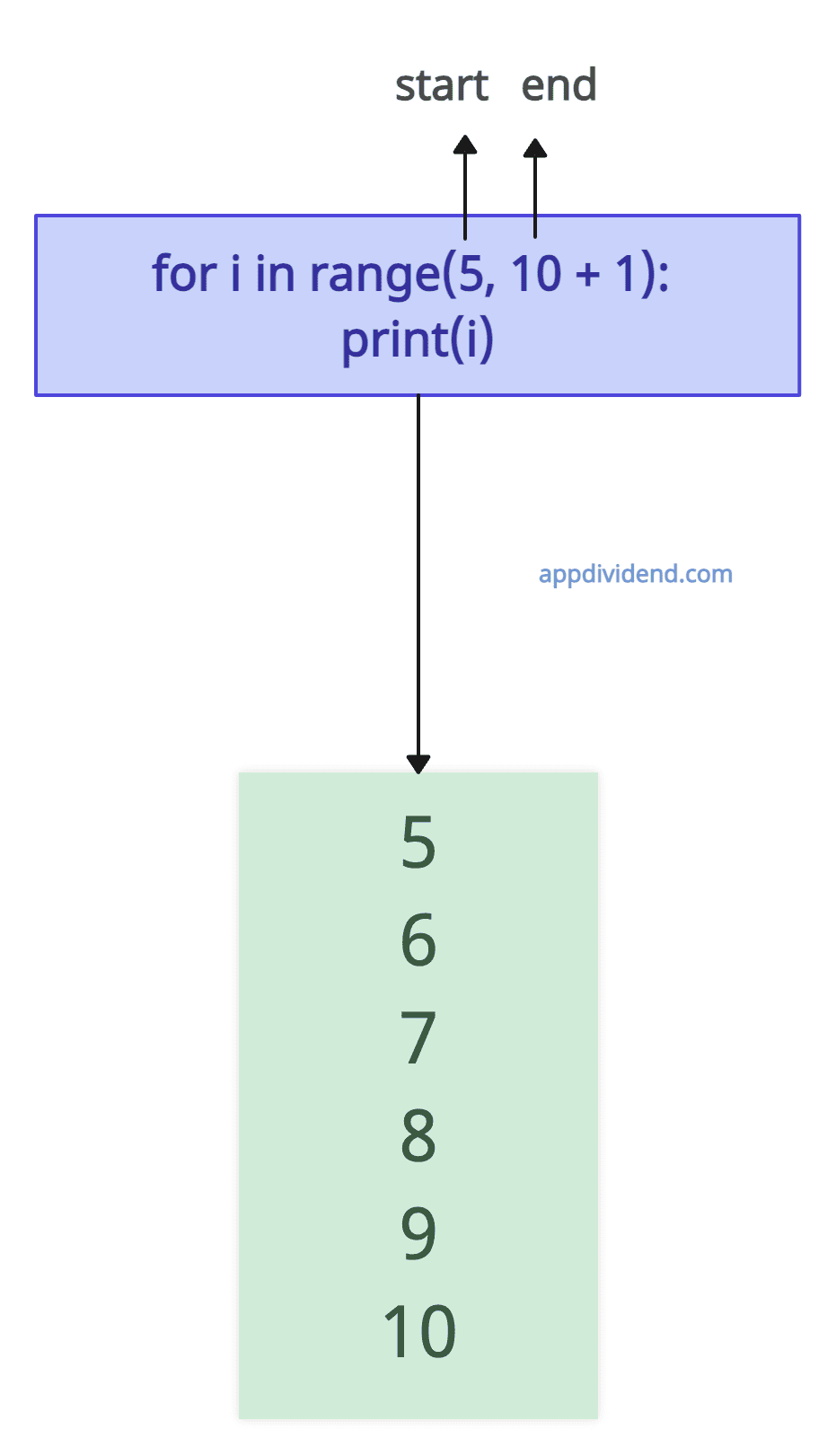 What Is Inclusive Range In Python What Is Inclusive Range In Python