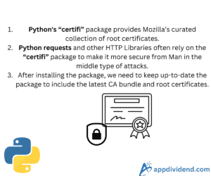 Python certifi: How to Use SSL Certificate