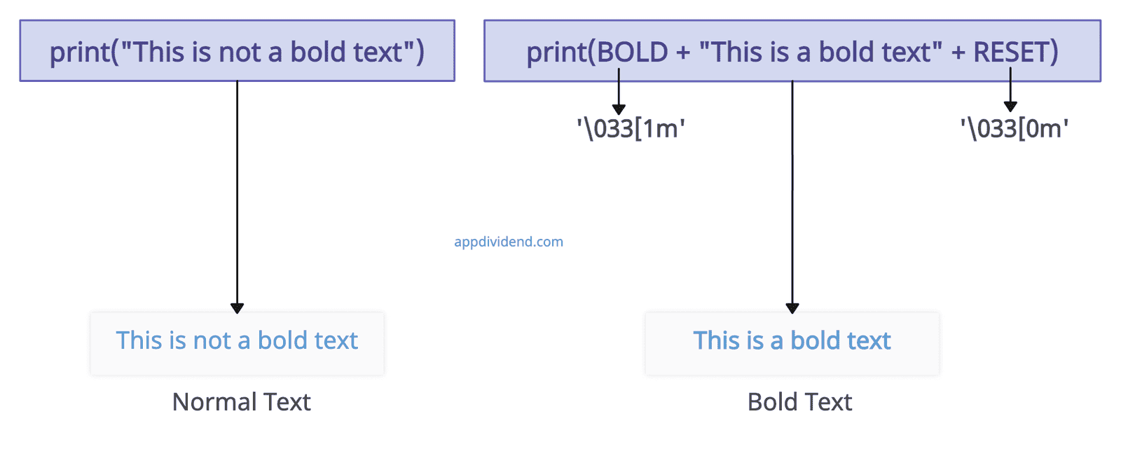 How To Print Bold Text In Python