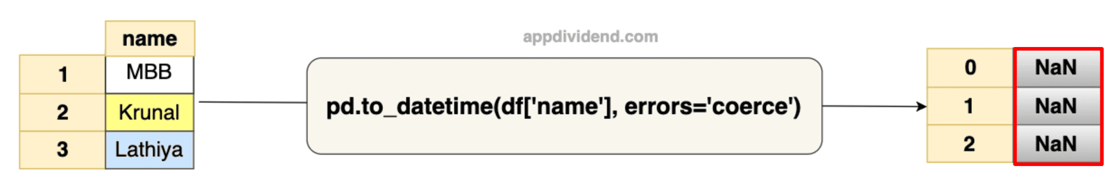 How to Fix AttributeError: can only use .dt accessor with datetimelike ...