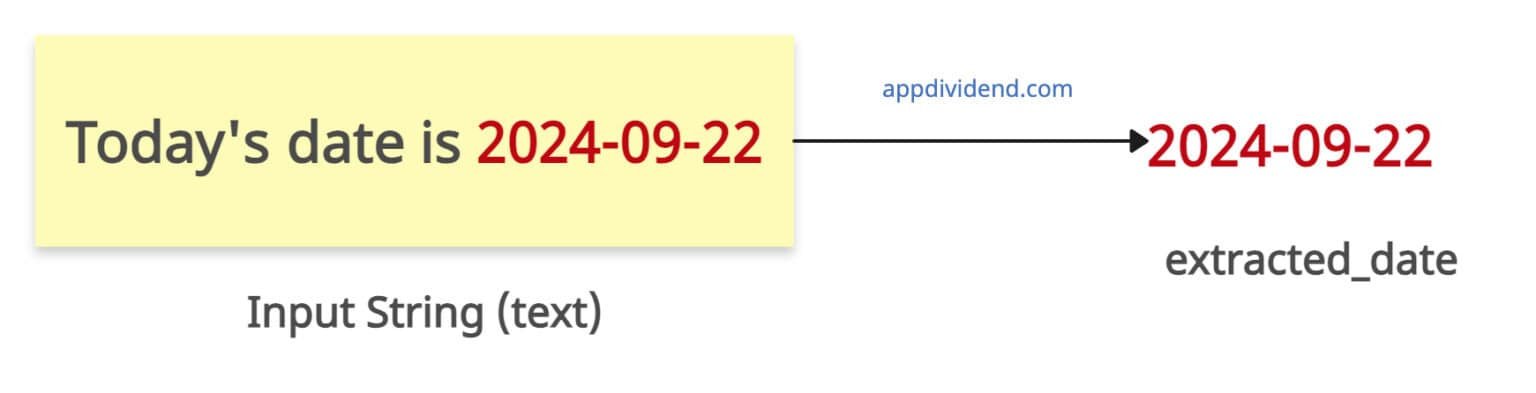 Extracting A Date From A String Using Python