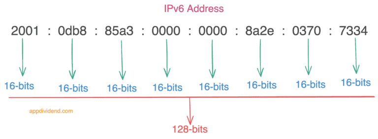 How to Validate an IPv4 and IPv6 Addresses in Python