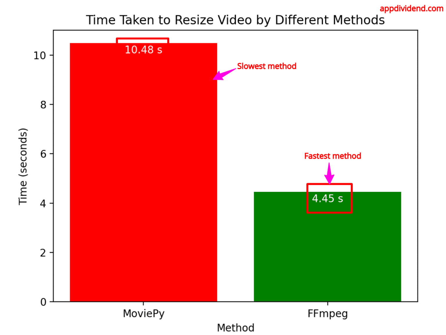 Resizing a Video with Python