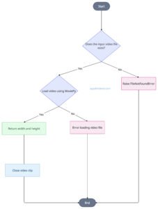 How to Get the Dimension of Video File with Python