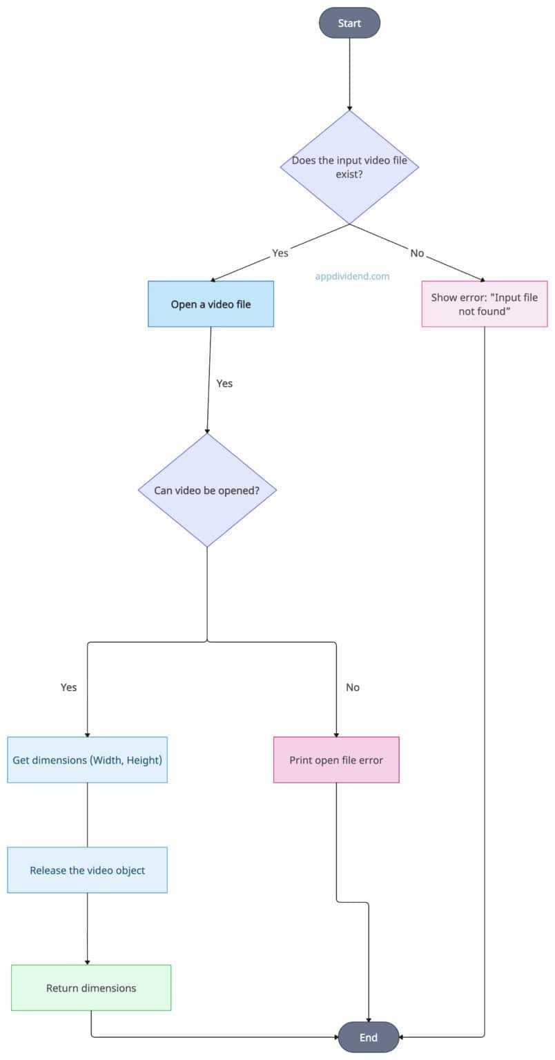 How to Get the Dimension of Video File with Python
