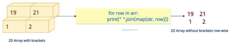 Printing A Numpy Array Without Brackets In Python 2581