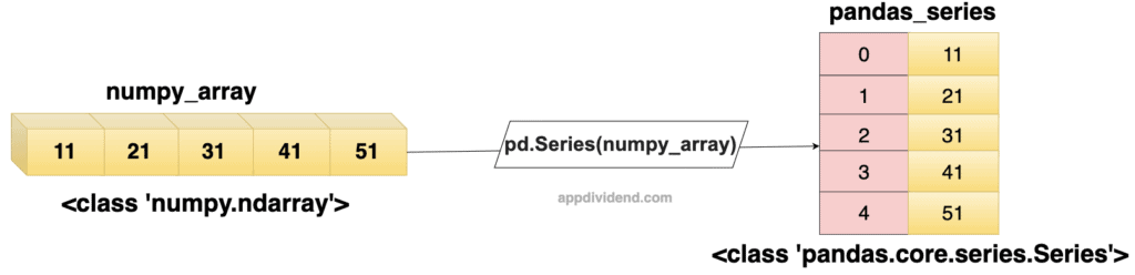 How To Convert Numpy Array To Pandas Series