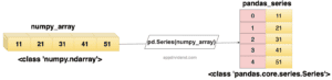 How to Convert NumPy Array to Pandas Series