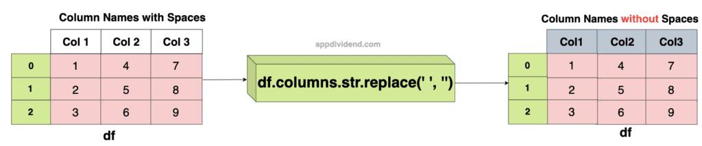 How To Remove Spaces From Column Names In Pandas Dataframe
