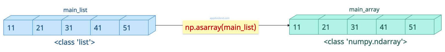 Converting Python List to NumPy Array