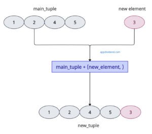 How to Append Single or Multiple Elements to a Tuple in Python