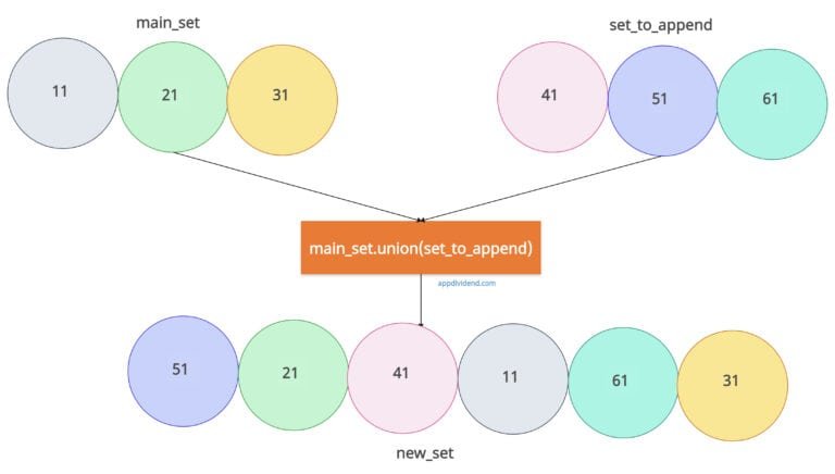 How to Add Multiple Elements to a Set in Python