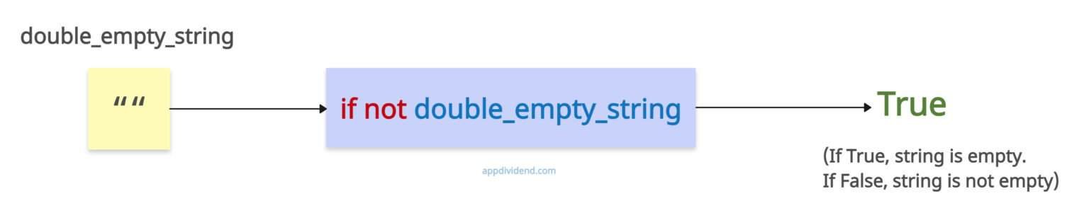 How to Create and Check an Empty String in Python