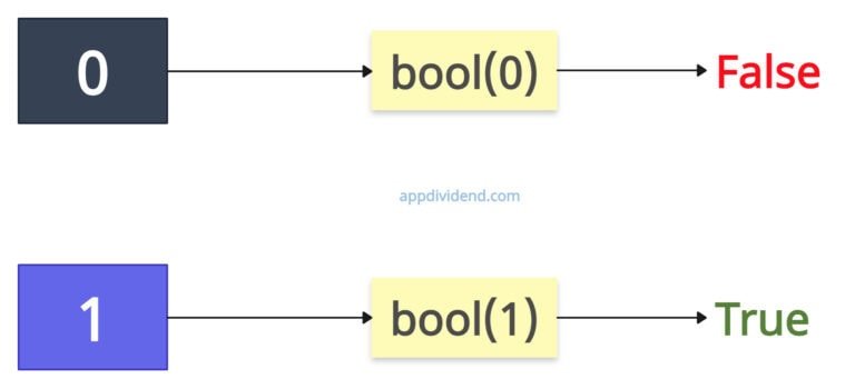 How To Convert An Integer To Boolean In Python