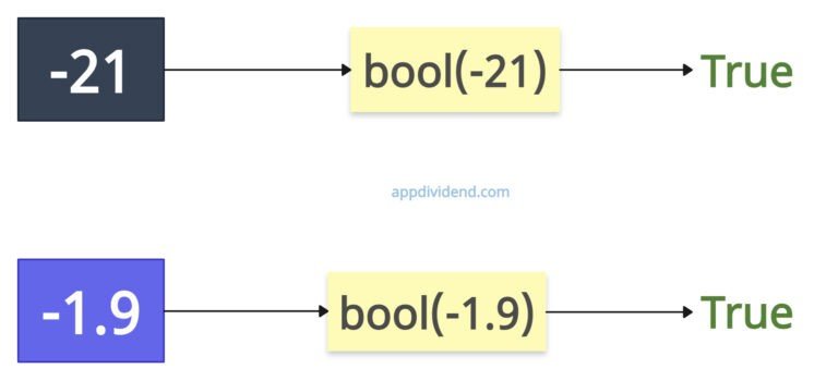 How to Convert an Integer to Boolean in Python
