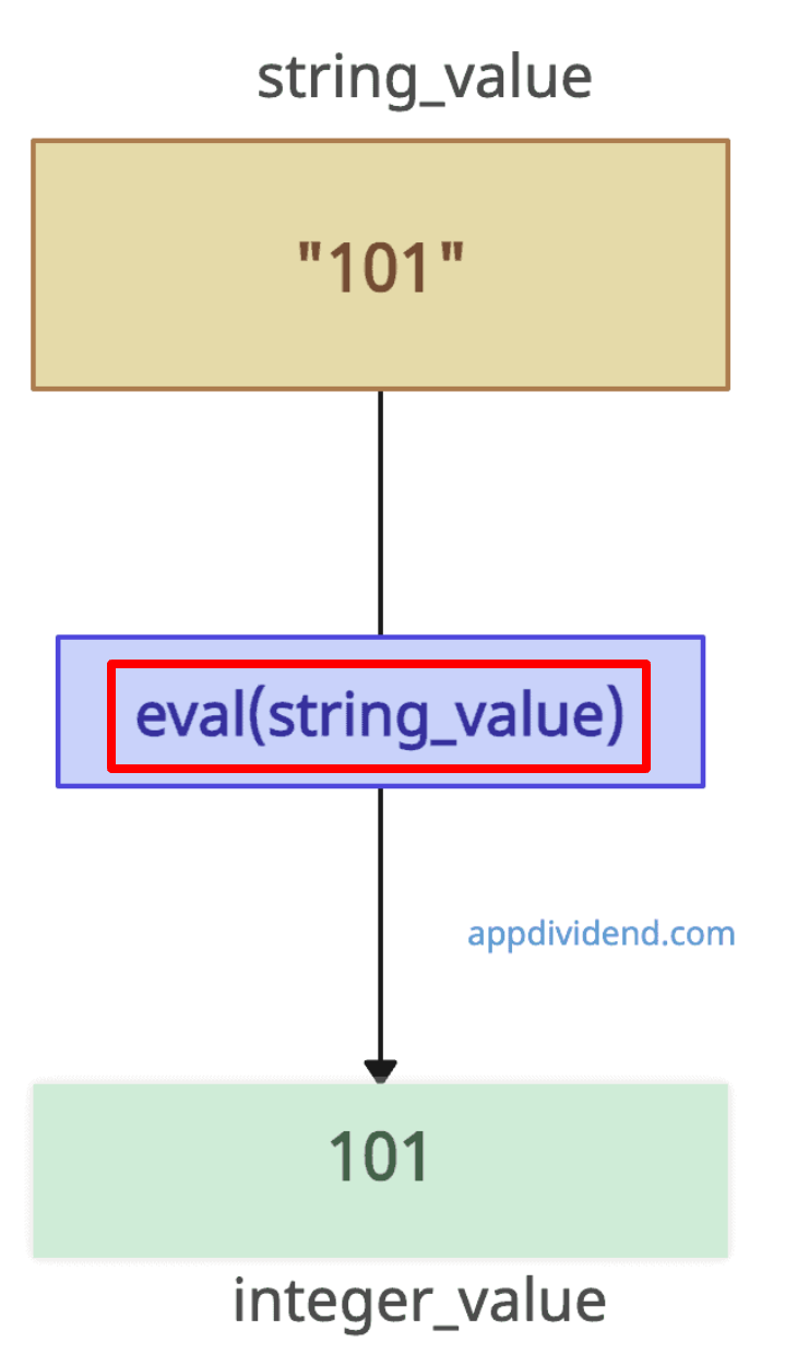 How to Convert String to Int in Python