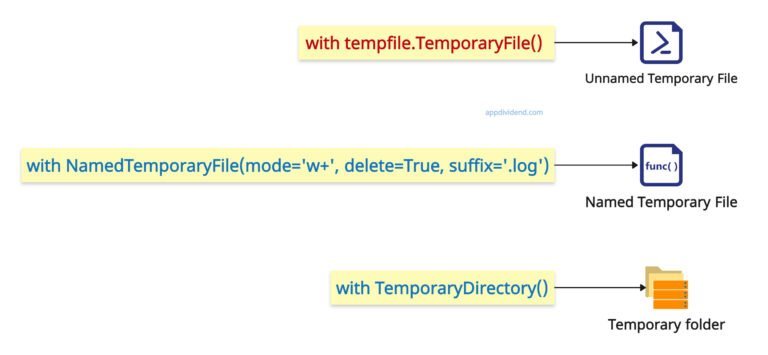 Creating Temporary Files And Directories Efficiently In Python