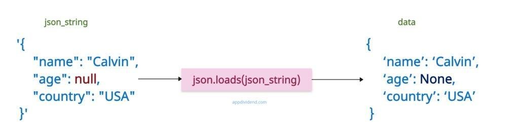 How to Handle JSON NULL in Python