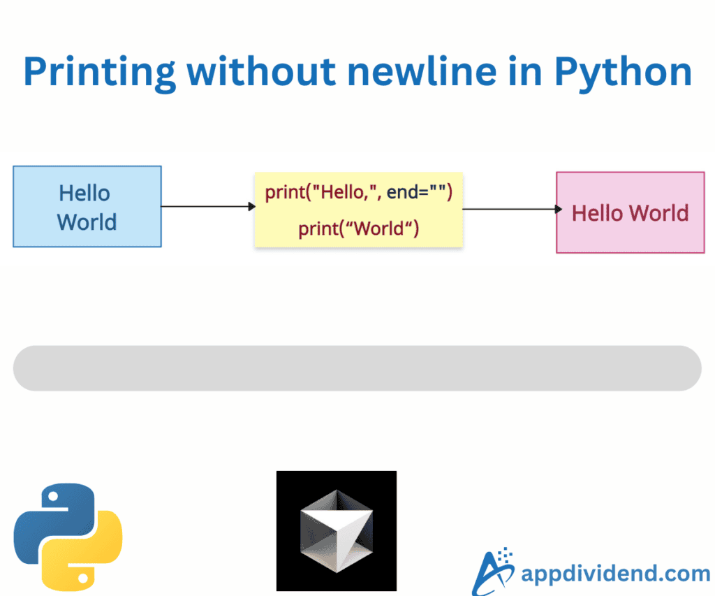 How to Print Without Newline in Python