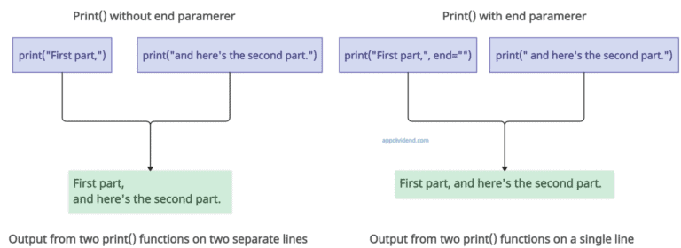 How to Print Without Newline in Python
