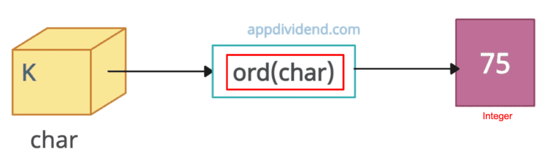 How to Convert Char to Int in Python