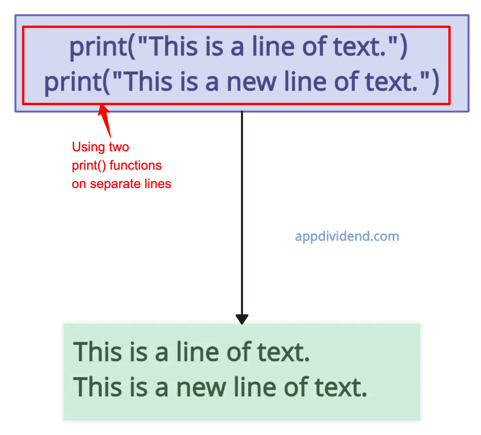 Python Line Break: Printing a Newline