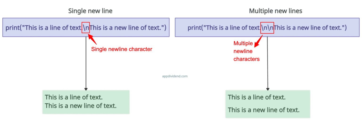 Python Line Break: Printing a Newline