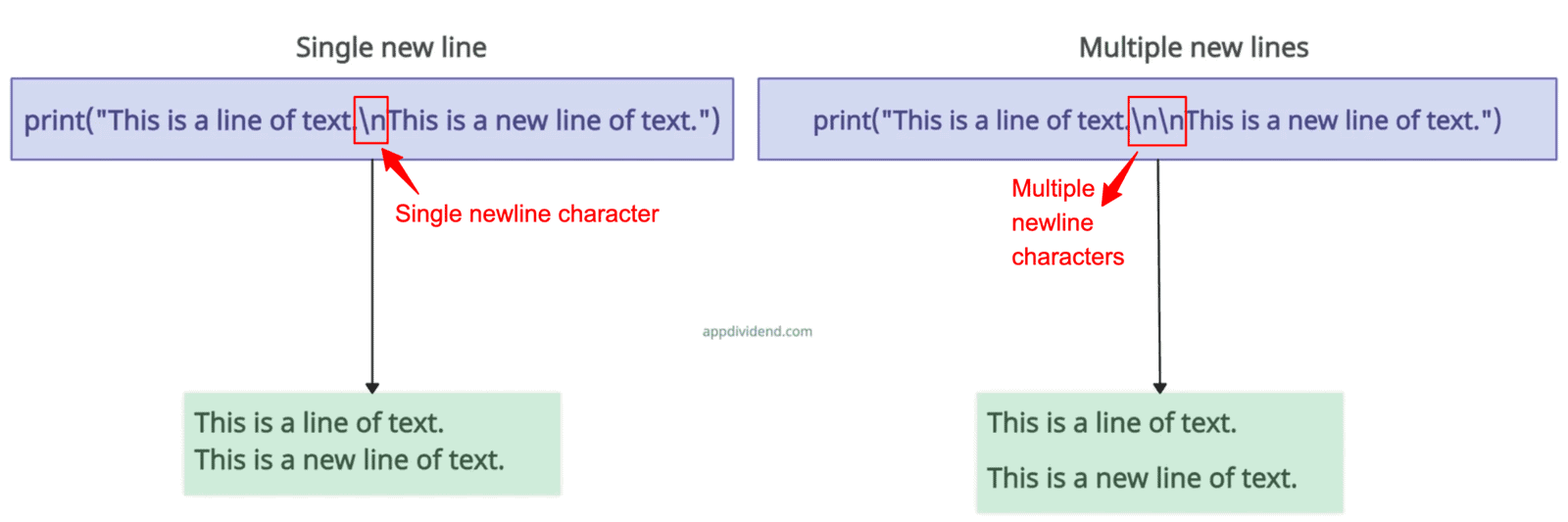 Python Line Break: Printing a Newline