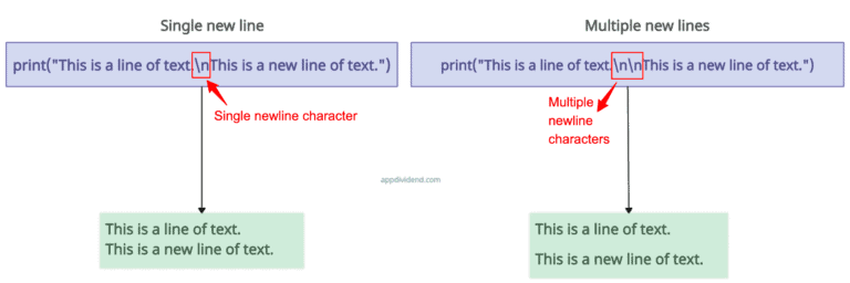 Python Line Break: Printing a Newline