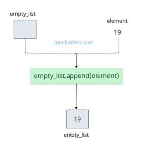 Python List append(): Adding an Element to a List