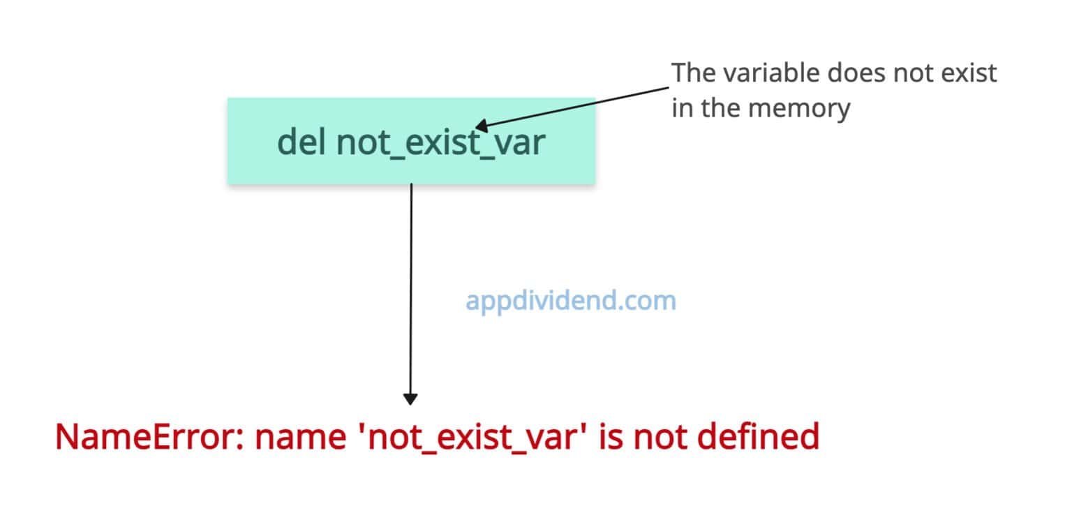 How to Delete a Variable in Python