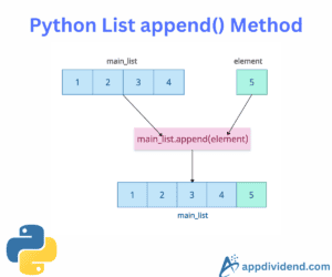 Python List append(): Adding an Element to a List