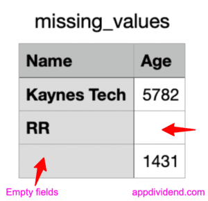 How to Convert List to CSV in Python
