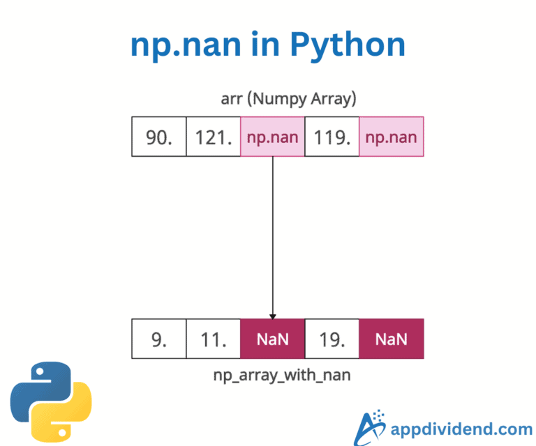 Numpy.nan (np.nan) in Python