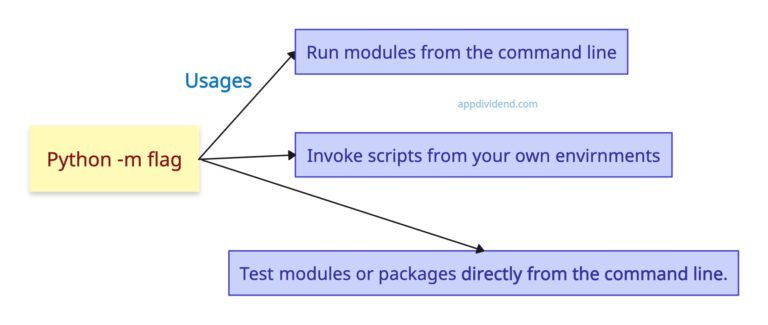 Python "-m" flag Example and How to Use It