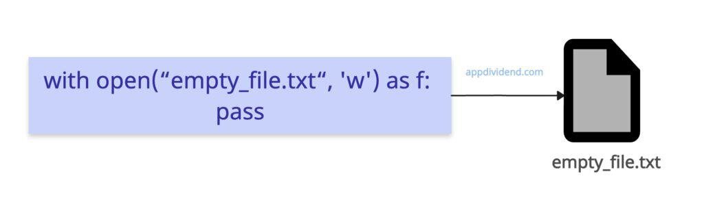 How to Create an Empty File in Python