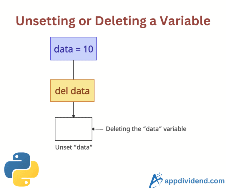 How to Delete a Variable in Python