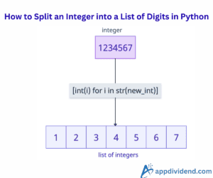 How to Split an Integer into a List of Digits in Python