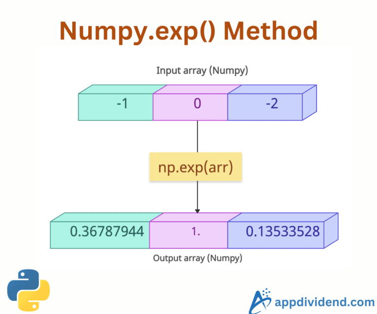Numpy.exp() Method