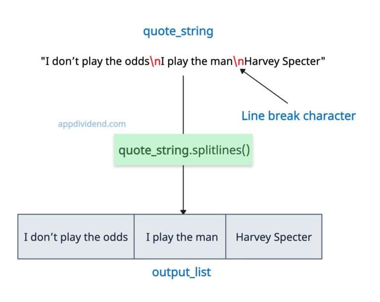 Python String splitlines() Method