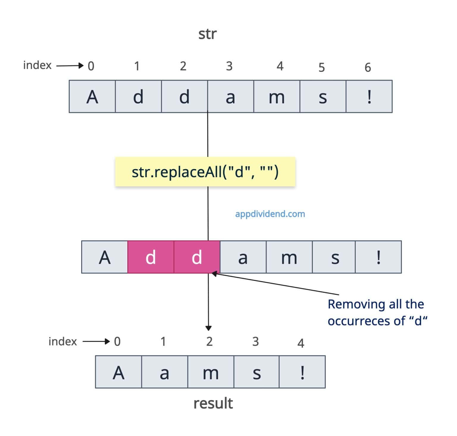 How to Remove a Character from String in JavaScript