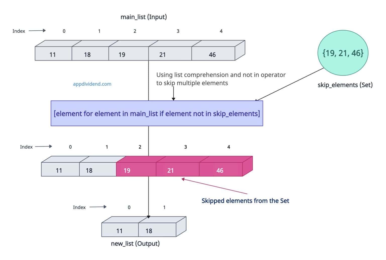 How to Skip a Value in Python List