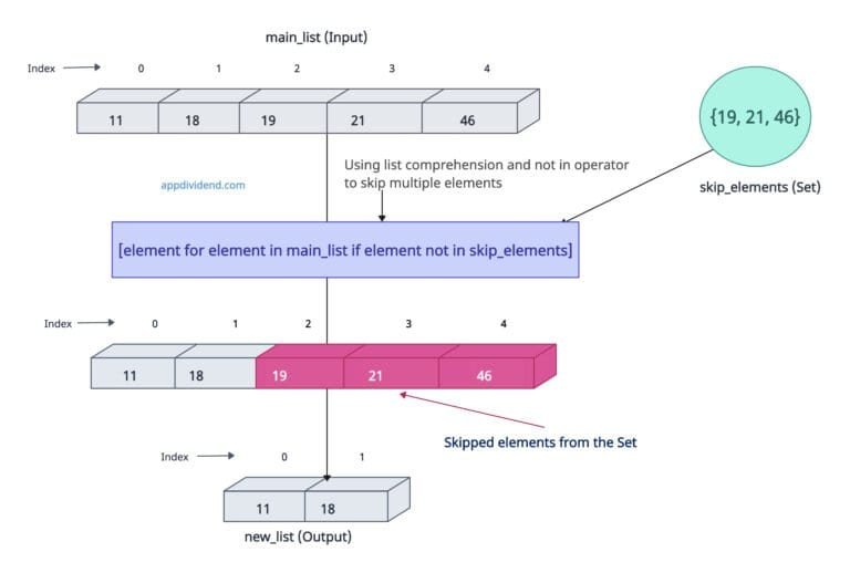 How to Skip a Value in Python List