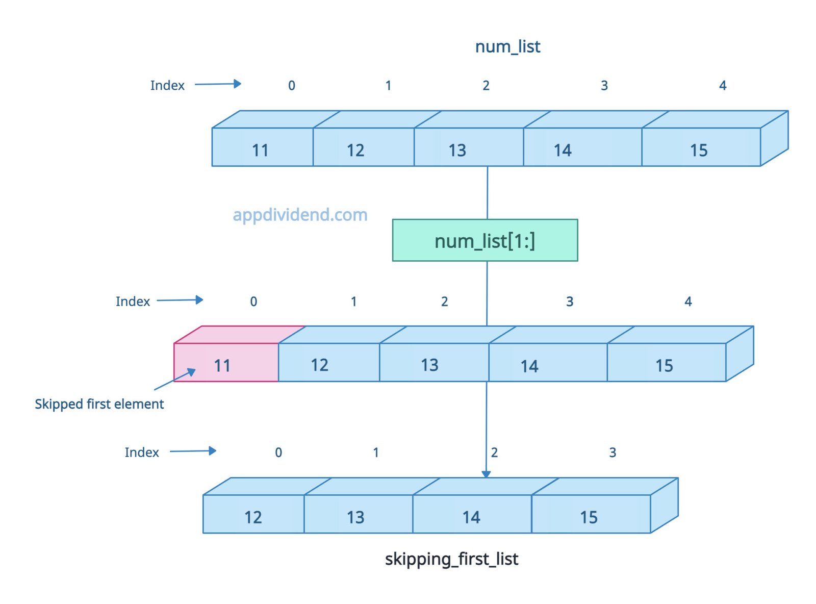 How to Skip a Value in Python List