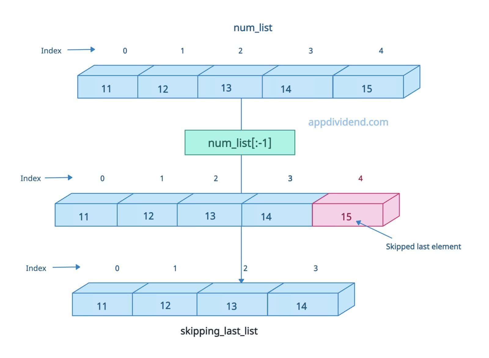 How to Skip a Value in Python List