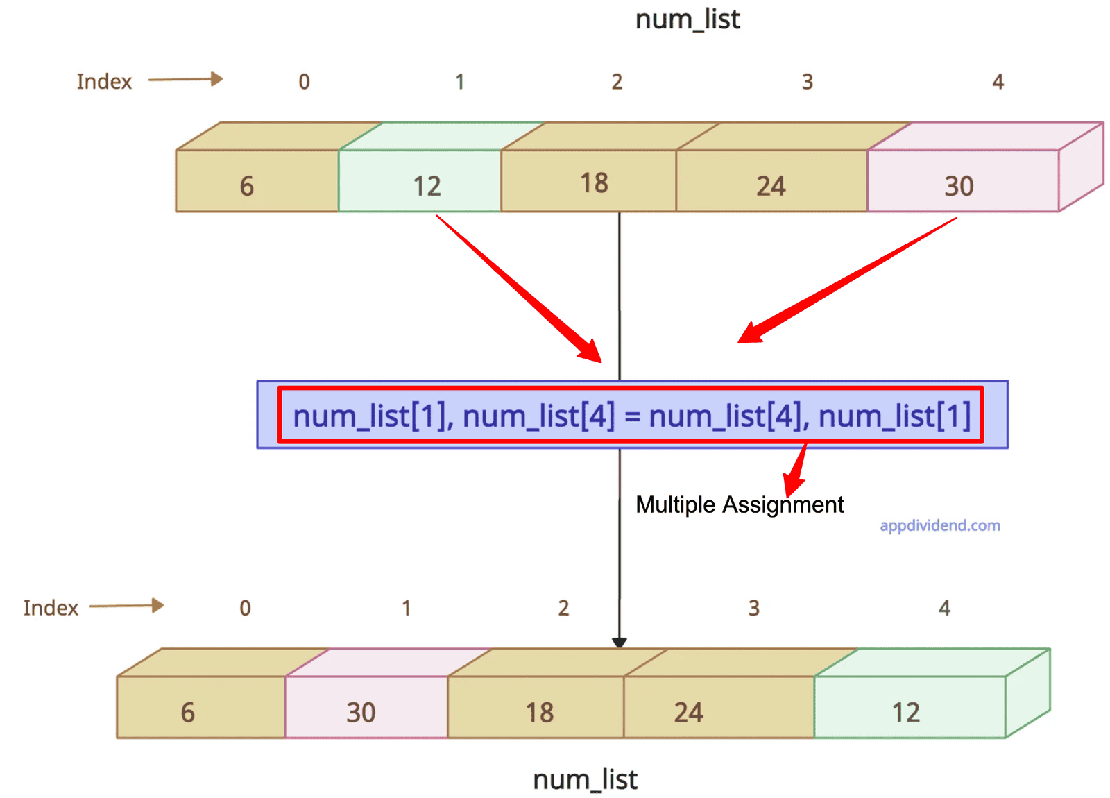 How to Swap Two Elements in a List in Python