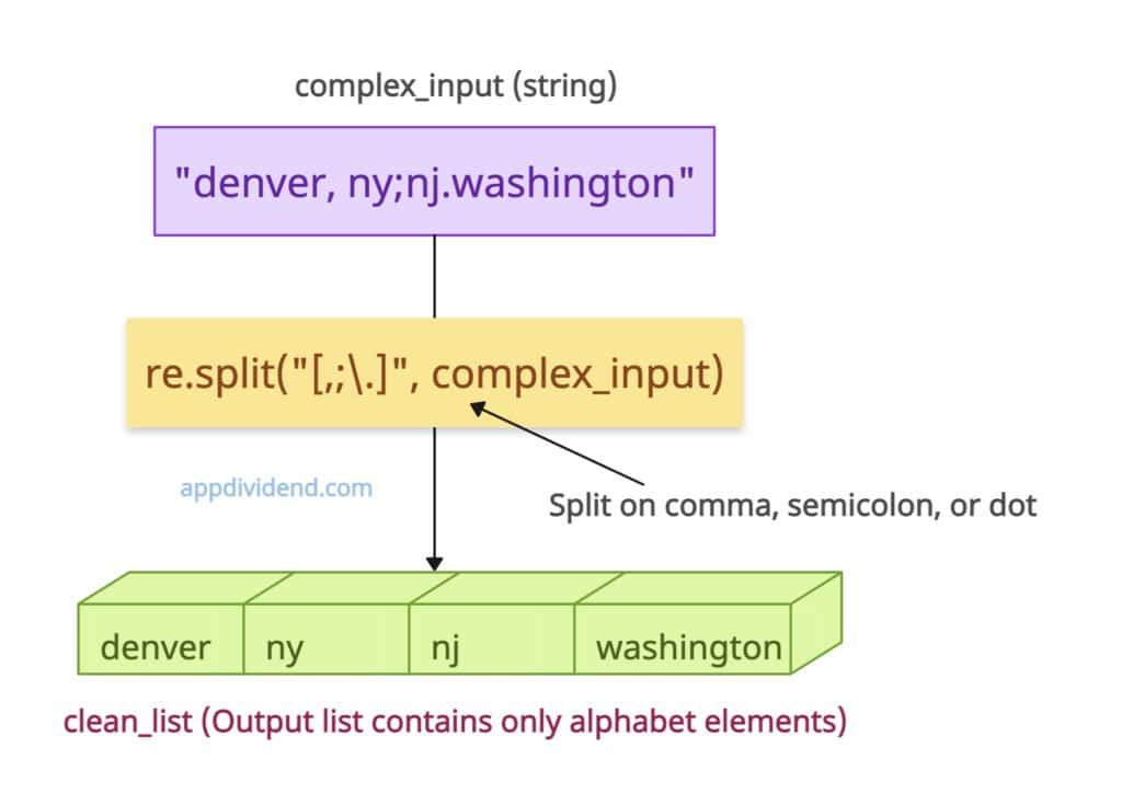 How to Convert String to a List in Python