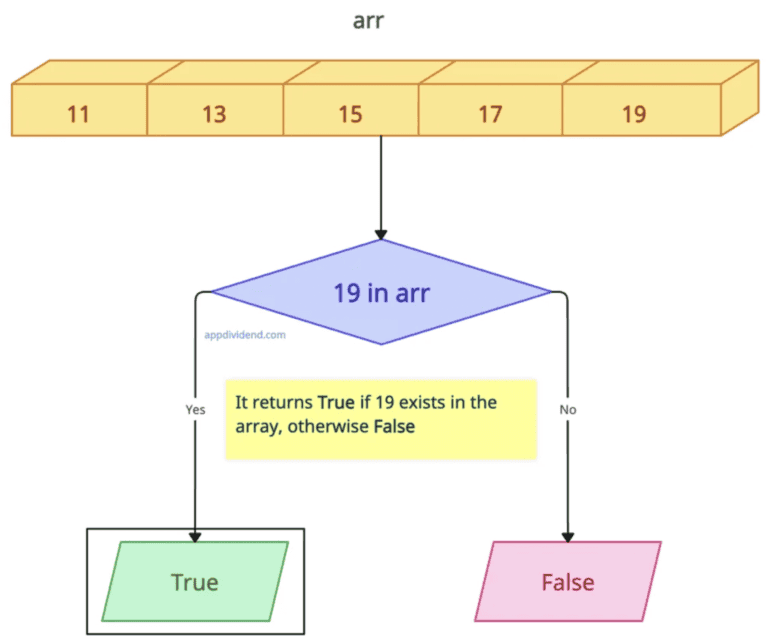 How to Check If Numpy Array Contains an Element