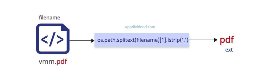 How to Get File Extension in Python